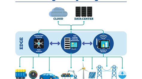 What Is Edge Computing