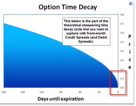 Philosophy Options Trading IQ