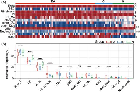 deconvolution of ba microarray data based on scrna‐seq data a