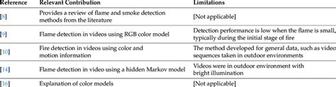Summary Of The Related Literature With Relevant Contributions And Download Scientific Diagram