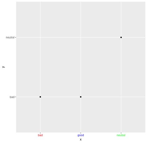 R Plot Coloured Boxes Around Axis Label Stack Overflow