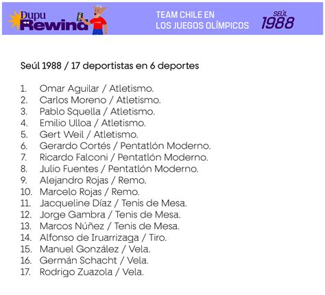 Qué Es El Team Chile Team Chile