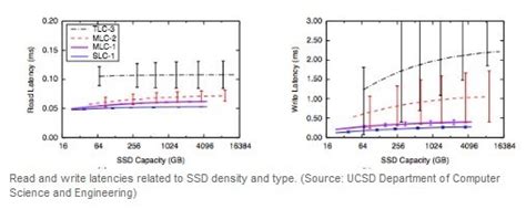 Future Of SSDs Not So Solid Research TechPowerUp