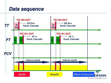 Fieldbus Tutorial Part 8 Fieldbus Function Blocks