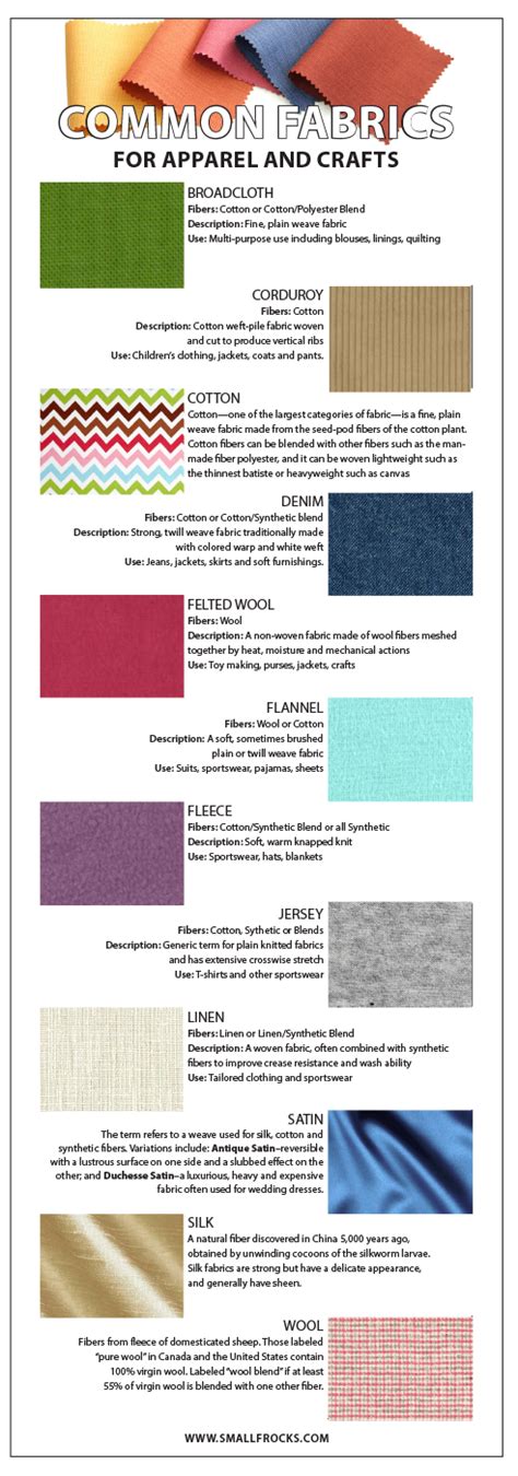 List And Description Of The Top 12 Fabrics Used For Crafts And Apparel Sewing Fabric Sewing List And Description Of The Top 12 Fabrics Used For Crafts And Apparel Sewing Fabric Sewing