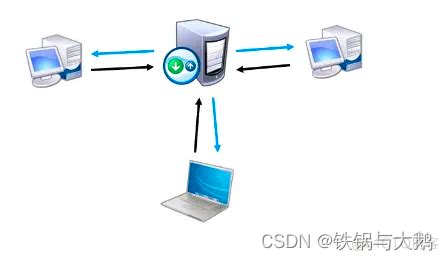 Windows server 部署FTP服务 windowsserver 搭建ftp服务器 CSDN博客