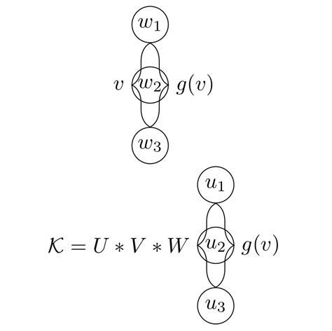 TikZ Alligning Two Tikz Pictures And Align Parentheses To Nodes TeX LaTeX Stack Exchange