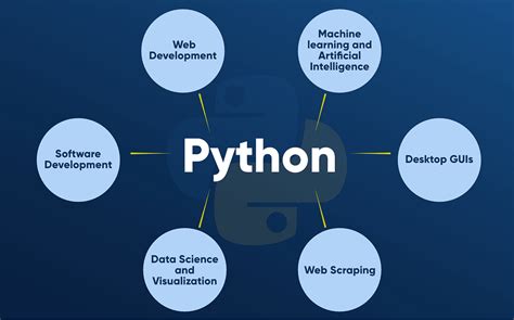 What Are The Key Features Of Python By Datadrix Medium