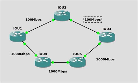 36 Compare And Contrast Distance Vector And Link State Routing