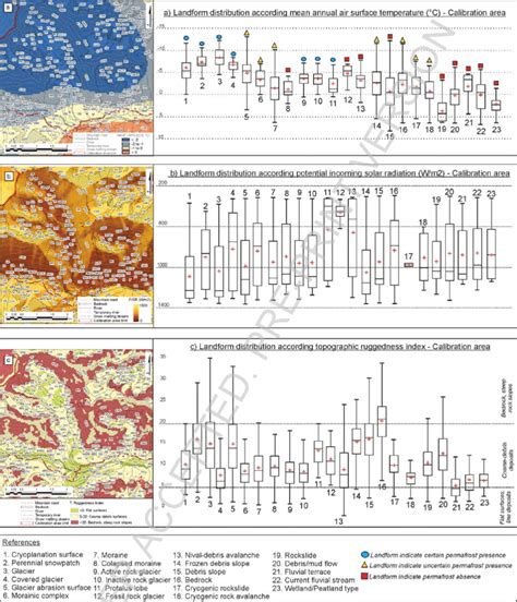 Distribution Of Explanatory Variables For Permafrost Occurrence In Download Scientific Diagram