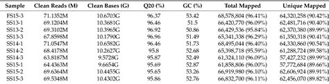 Table 1 From Comparative Transcriptome Analysis Reveals Hormone Signal