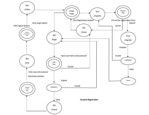 Finite State Diagram Maker