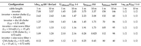 Table 2 From A Review Of Reduction Methods Of Impact Of Common Mode Voltage On Electric Drives