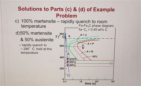 Solved Problems On The Isothermal Transformation Diagram For