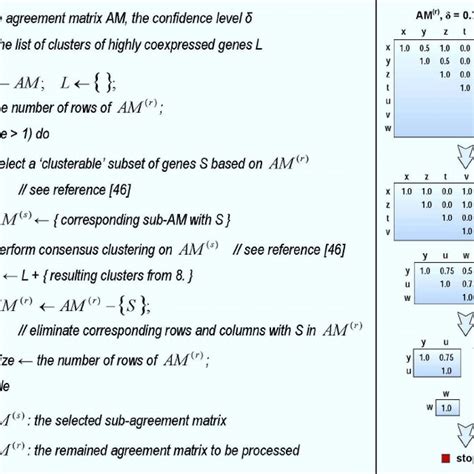 The Integrating Clustering And Selection Procedure The Left Panel Download Scientific Diagram