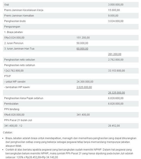Daftar Objek Dan Tarif Pajak Penghasilan Terbaru Delinewstv