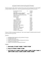 Computation Of COGM And COGS And Preparation Of Schedules Docx Computation Of COGM And COGS