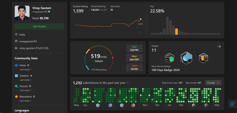 Vinay Gautam On Linkedin Leetcode Codingjourney Continuouslearning Achievementunlocked