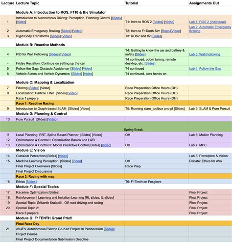 syllabus — roboracer learn latest documentation