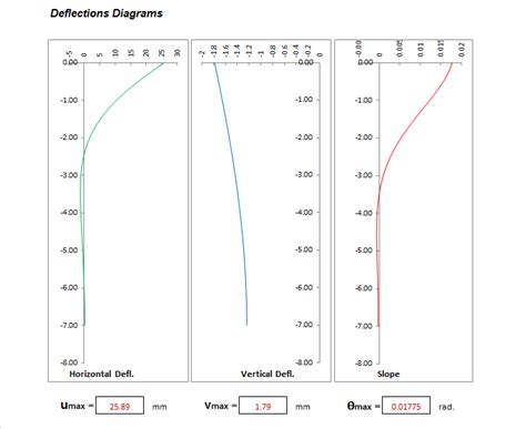Axial And Lateral Load Piles Fem