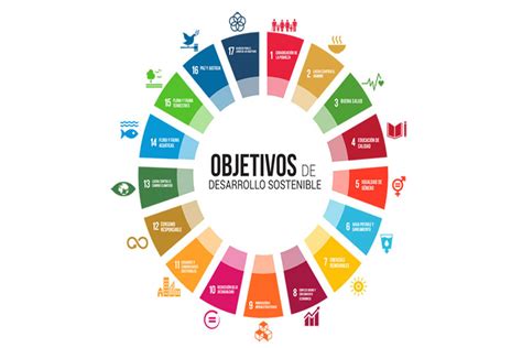 ¿cómo Se Pueden Lograr Los Objetivos De La Agenda 2030 A Través De La
