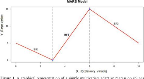Figure 1 From Detection Of Correct Pregnancy Status In Lactating Dairy Cattle Using Mars Data