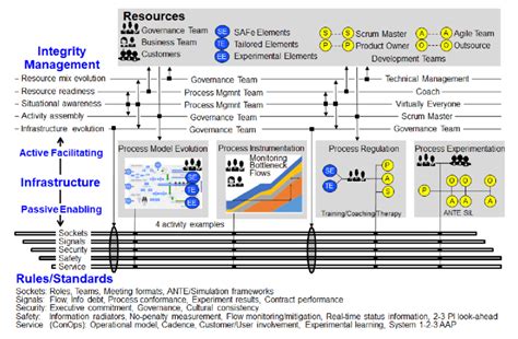 Agile Architecture Pattern Instantiation For Ifg Ts Process