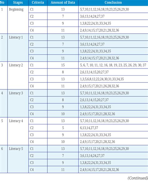 Literacy Of Clustering Criteria Download Scientific Diagram