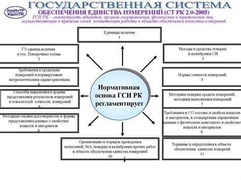Метрология Виды метрологии презентация онлайн