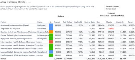 Insights Classic Margin And Cost Dashboard Kantata Knowledge Base