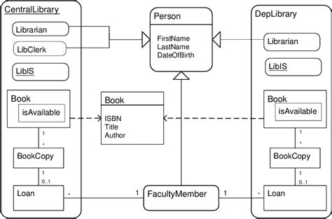 Figure 3 From A Uml Profile For Agent Oriented Modeling Semantic Scholar