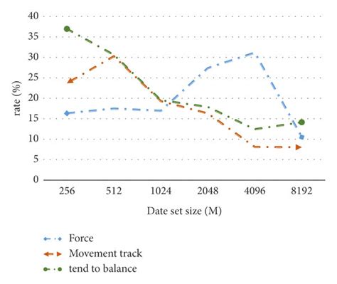 Efficiency Ratio Before And After Optimization Download Scientific Diagram