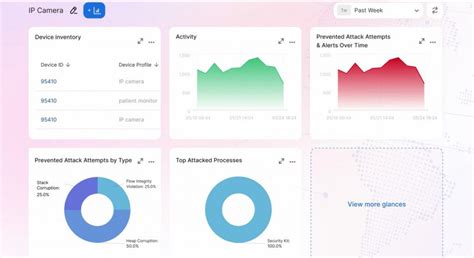 Iot Security Pioneer Sternum Unveils First Ever Free Iot Security For Openwrt Devices