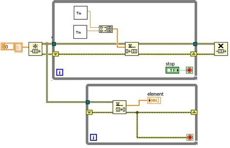 Master And Slave Loops Ni Community