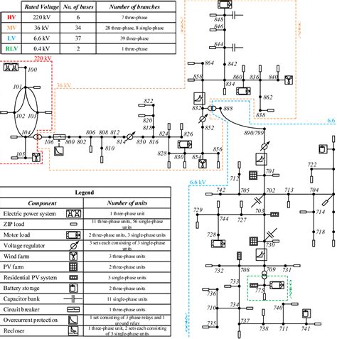 Figure 1 From Delay Free Parallelization For Real Time Simulation Of A