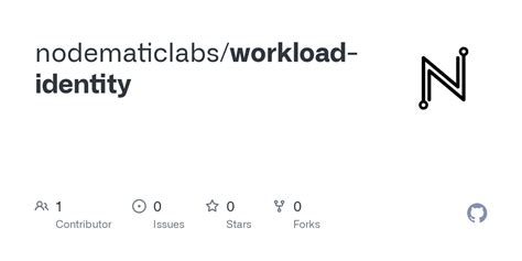 GitHub Nodematiclabs Workload Identity