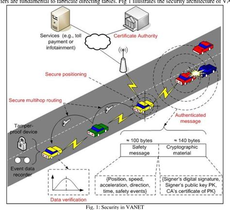 Figure 1 From A Survey On Security And Key Management In Vanet Semantic Scholar