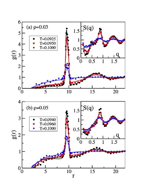 Radial Distribution Functions Gr For The Original Model Points From Download Scientific