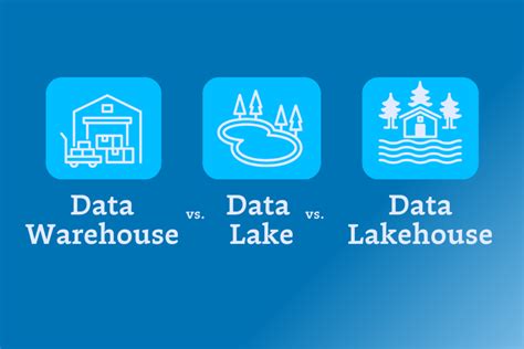 Data Mesh Vs Data Lake Pros Cons And How To Decide
