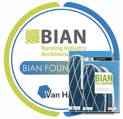 Bian Banking Architecture Van Haren Group