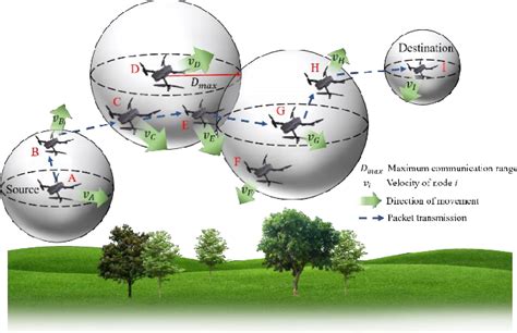 Figure 1 From Energy Aware Routing Protocol For Uav Electronic Warfare