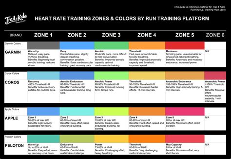 Heart Rate Training For Runners In 2025 Ultimate Guide