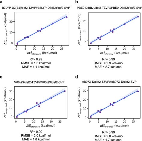 Benchmarking Functional Dispersion Correction Combinations Against Download Scientific
