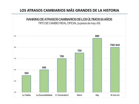 Argentina Mantiene Superávit Comercial Con Brasil Pero Enfrenta