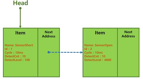 72 Lets Create A Fault Manager Module Using Arrays And Lists Feat Adc Pwm Part 2 By Toby