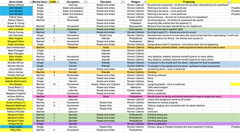 Collecting And Organizing Data The GMM Projects Guiding Principles Gender Migration And