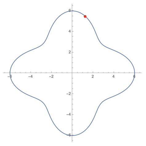 Geometry How Do I Find The Smallest Circle Enclosing A Compact Region