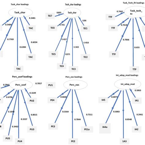 The 4cs Framework Of Clil Coyle Et Al 2010 Coyle 2011 As