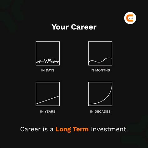 Codingninjas Careerprogression Career Lifelessons Coding Ninjas