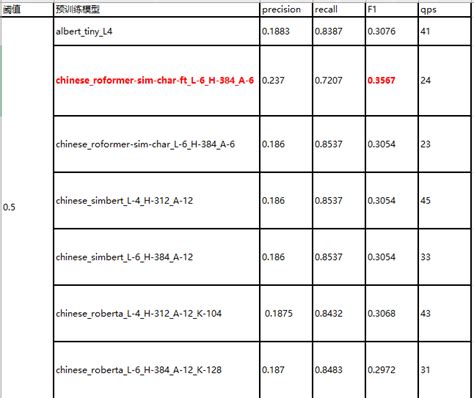 广告行业中那些趣事系列62：keybert在实际业务中的使用分享 知乎